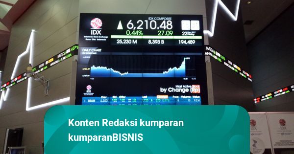 Capaian Bursa Saham di 2017: IHSG Tembus Rekor Tertinggi di 6.200 | kumparan.com